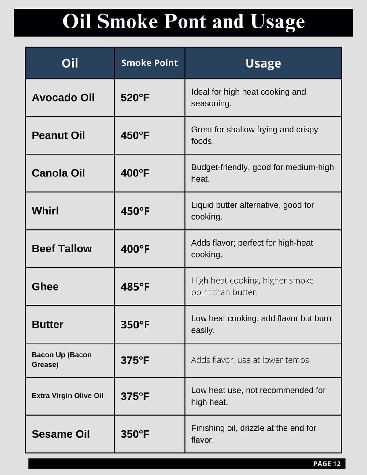 What Oil I Use on My Blackstone Griddle - Blackstone Griddle 101